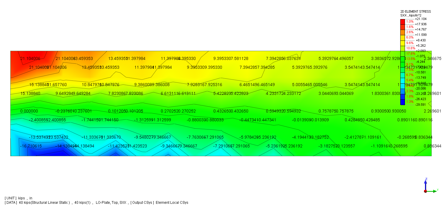Navigating FEM Challenges: Accuracy in Analysis